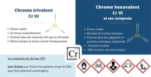 Chrome hexavalent : normes 2025, ED6523, lavage de gaz